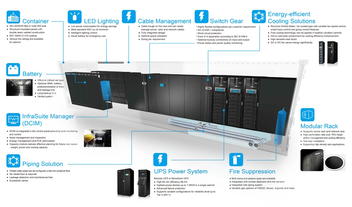 Delta prefabricated data center solutions for MW data center ... Delta prefabricated data center solutions for MW data center ...